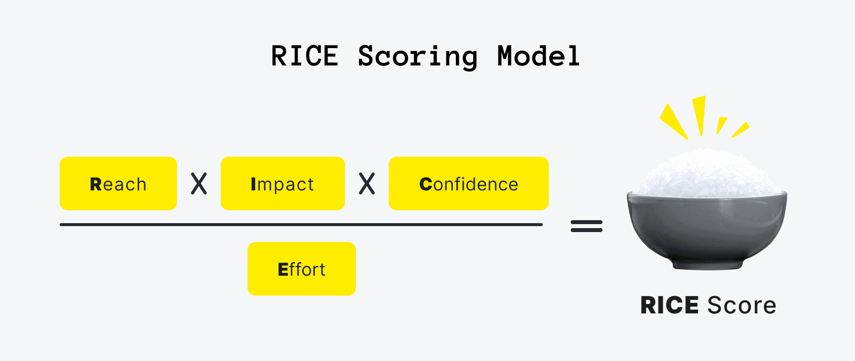 Feature Prioritization: Outline the Best Features for Your Product